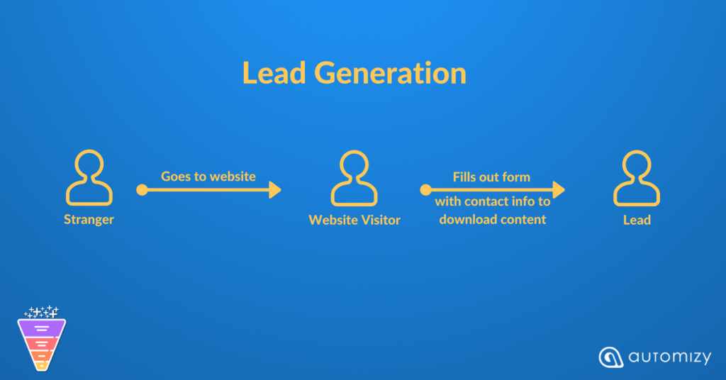 56+ B2B Lead Generation Ideas and Examples to Copy
