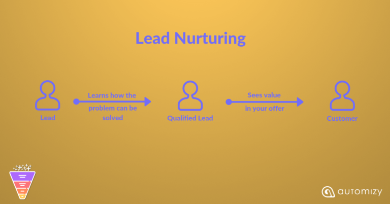 56+ B2B Lead Generation Ideas and Examples to Copy