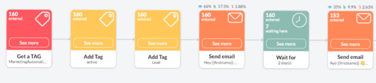 9 Drip Email Campaign Examples [Learn How to Create Them]