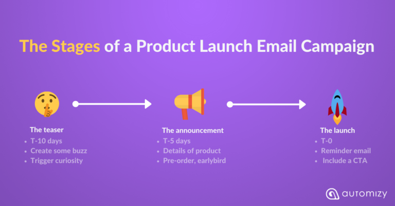 31 Real Product Launch Announcement Email Examples