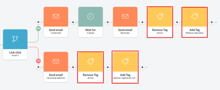 14 Webinar Invitation Email Examples [For Higher Attendance]
