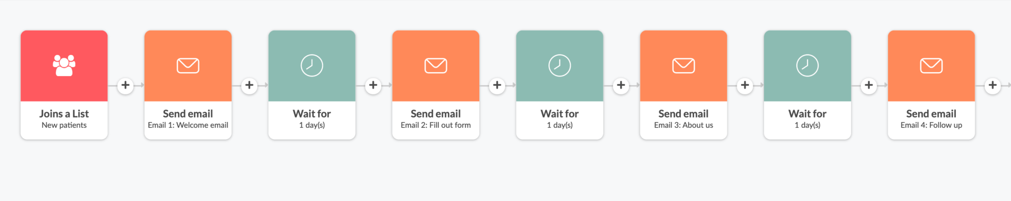 7 Healthcare Email Marketing Ideas | Includes Tips & Examples