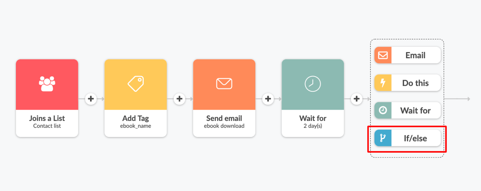 Welcome Email Examples: 11 Templates, Subject Lines, Email Series