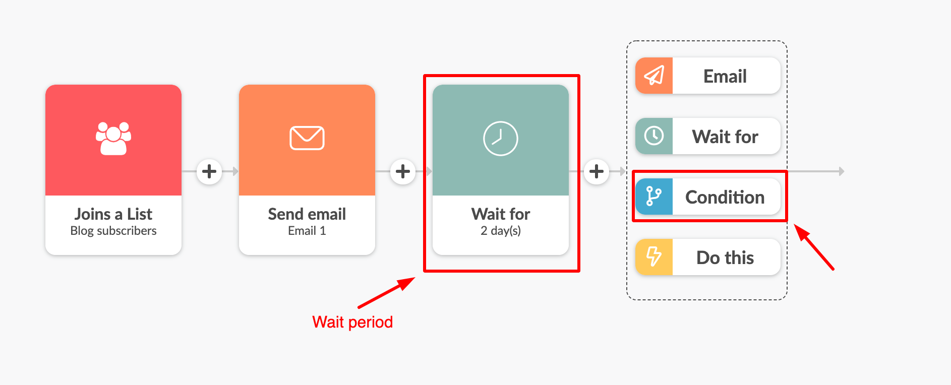 How to Resend Email Campaigns to Non-Openers (Guide + Case Study)