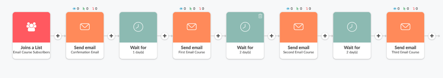 6 Subscription Confirmation & Double Opt-In Email Examples