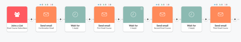 6 Subscription Confirmation & Double Opt-In Email Examples