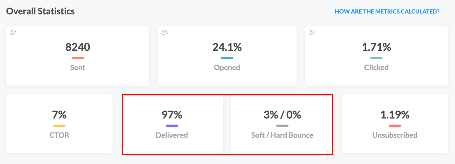 Master Guide to Email Marketing Analytics